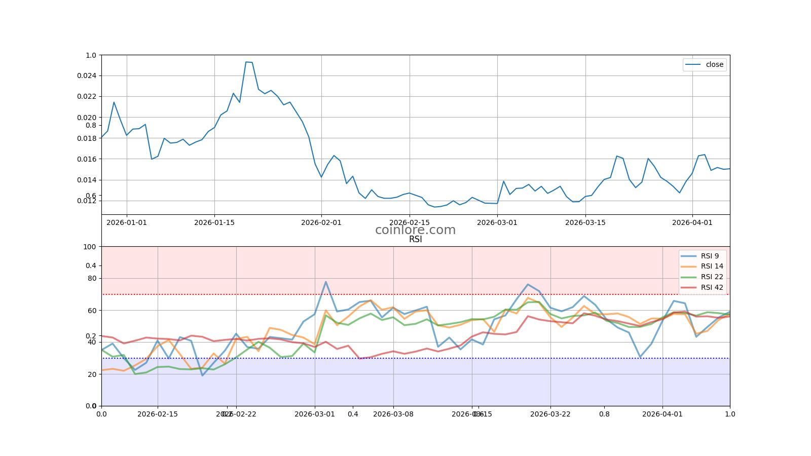 Phantasma RSI indicator