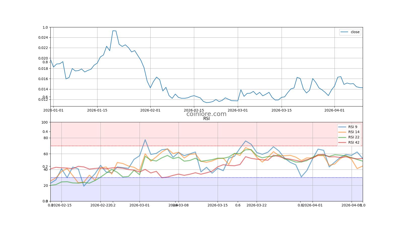 Phantasma RSI indicator