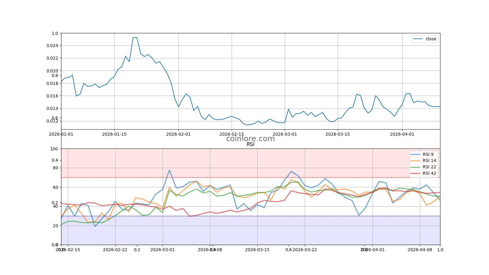 Phantasma RSI indicator