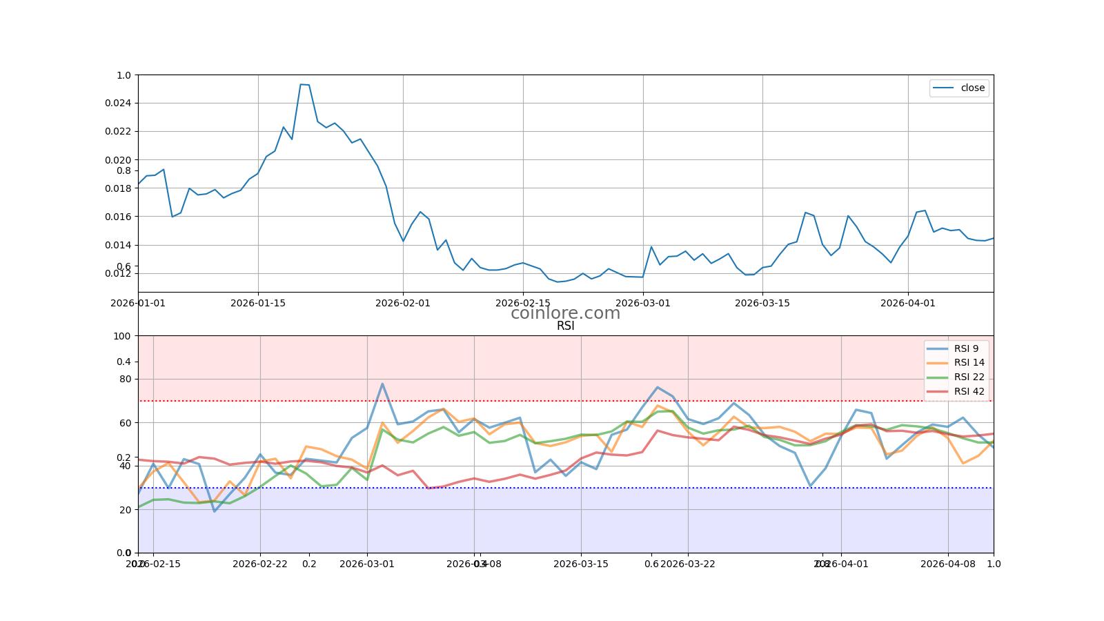 Phantasma RSI indicator
