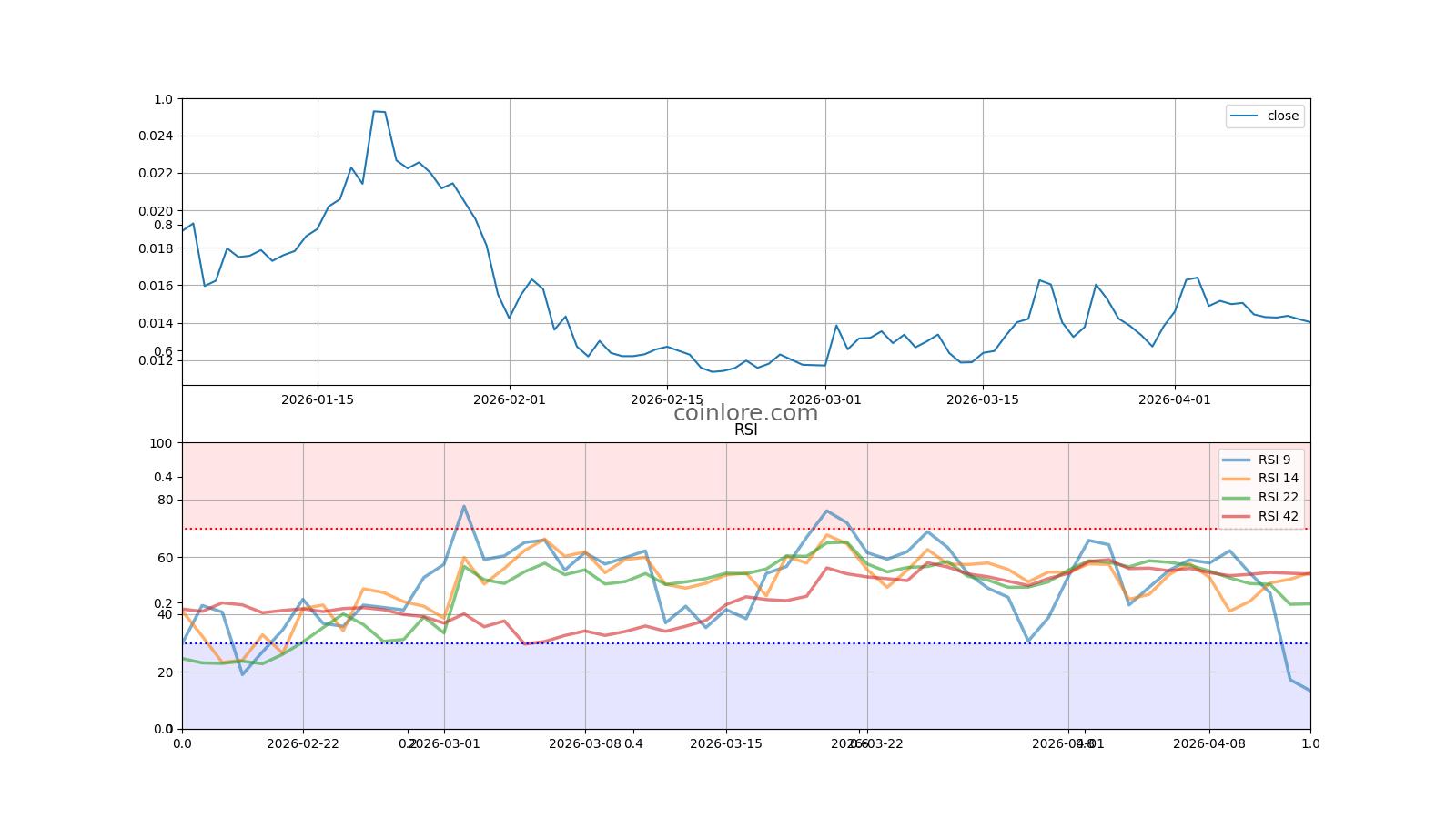 Phantasma RSI indicator