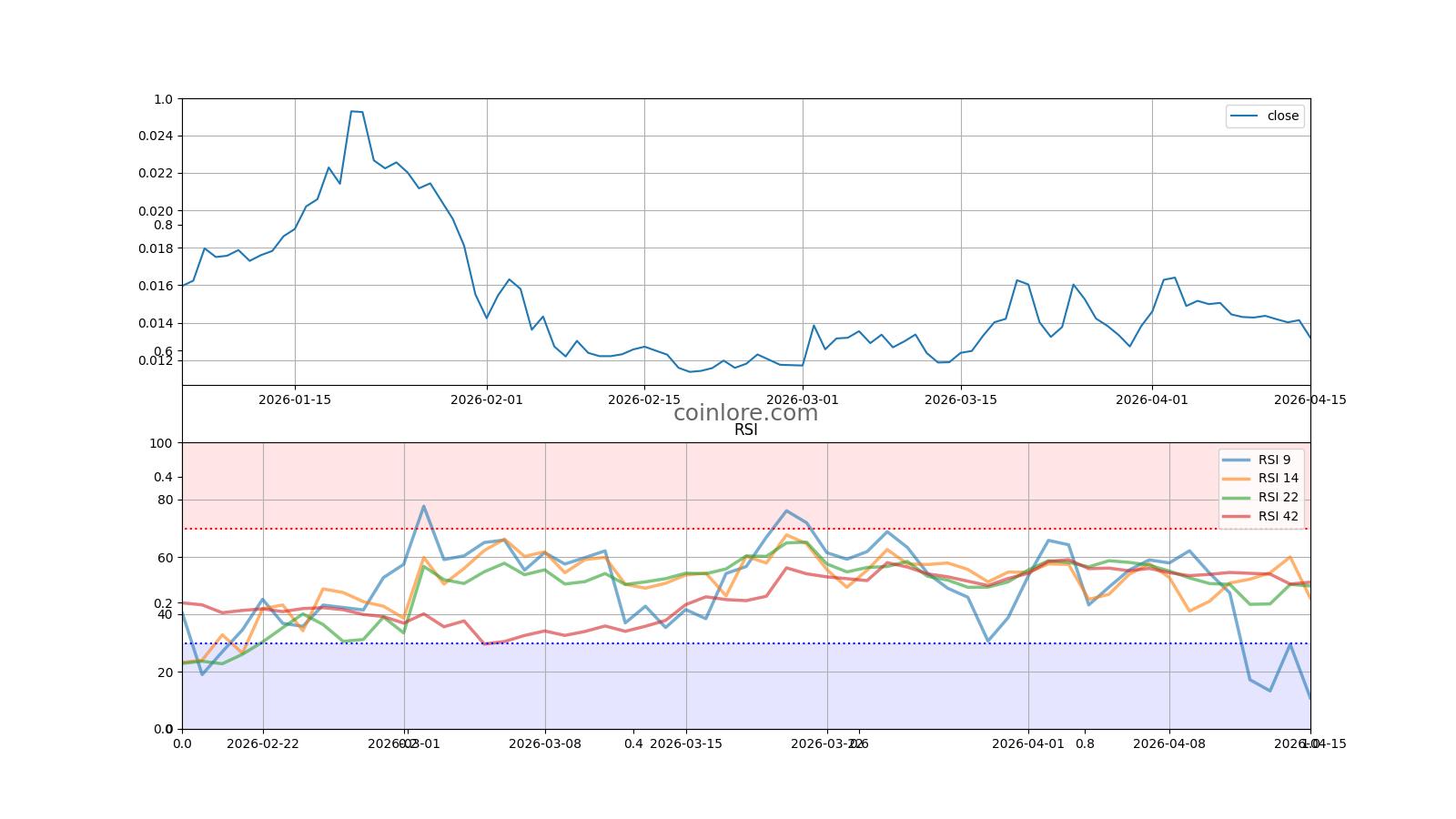 Phantasma RSI indicator