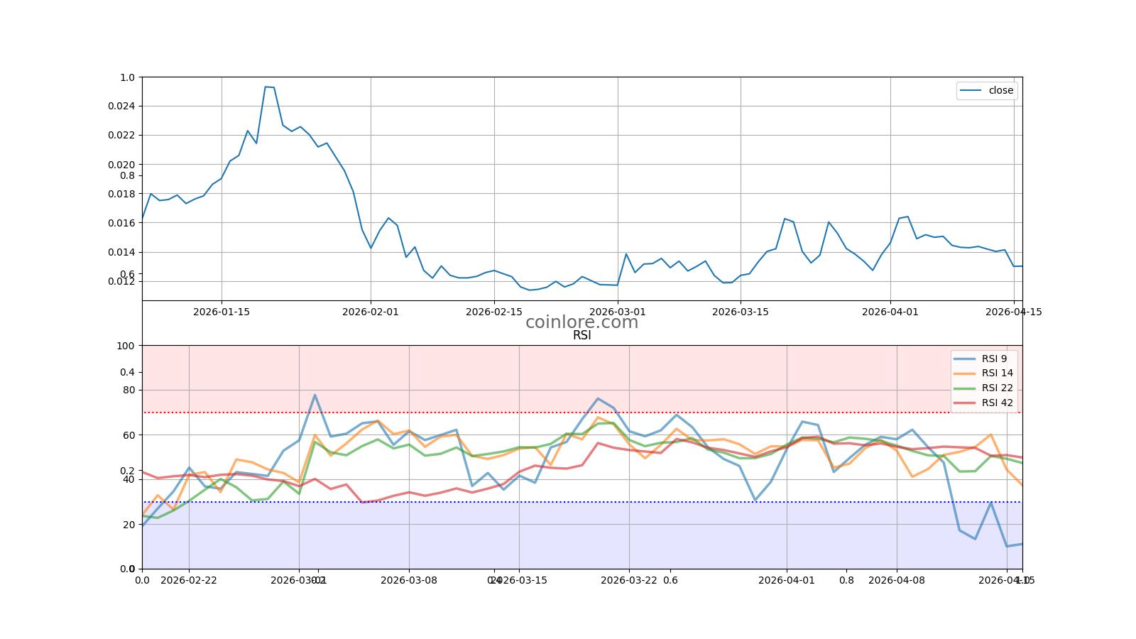 Phantasma RSI indicator