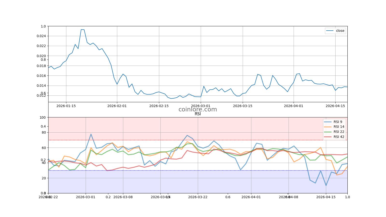 Phantasma RSI indicator