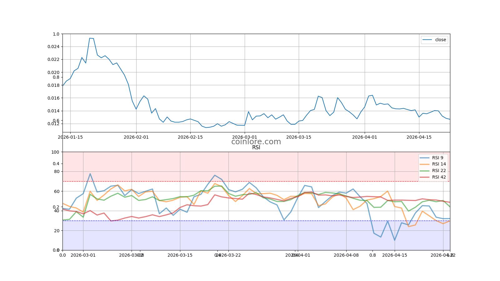 Phantasma RSI indicator