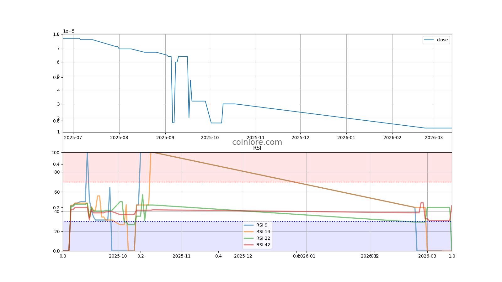 Phantom Protocol RSI indicator