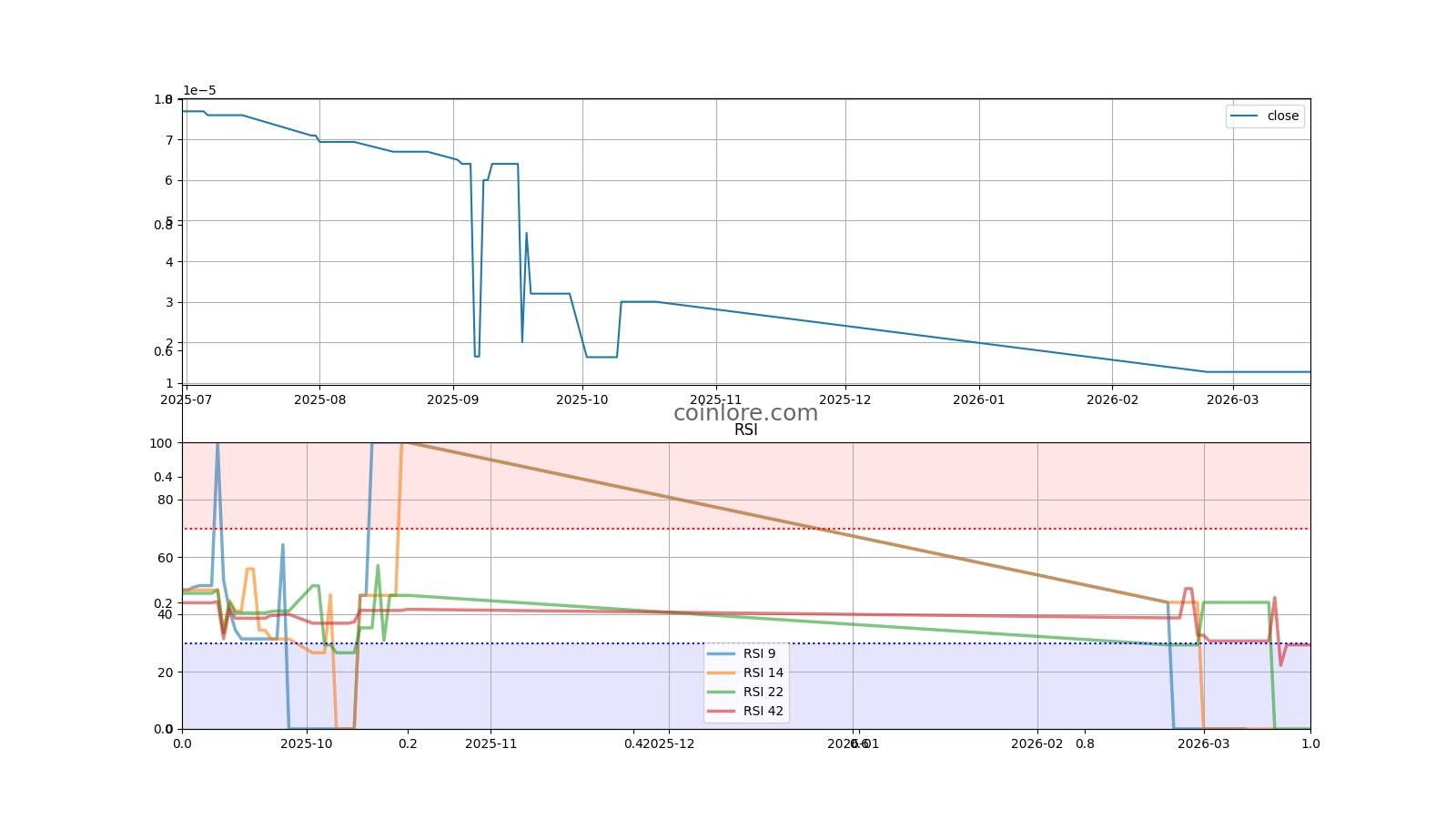 Phantom Protocol RSI indicator