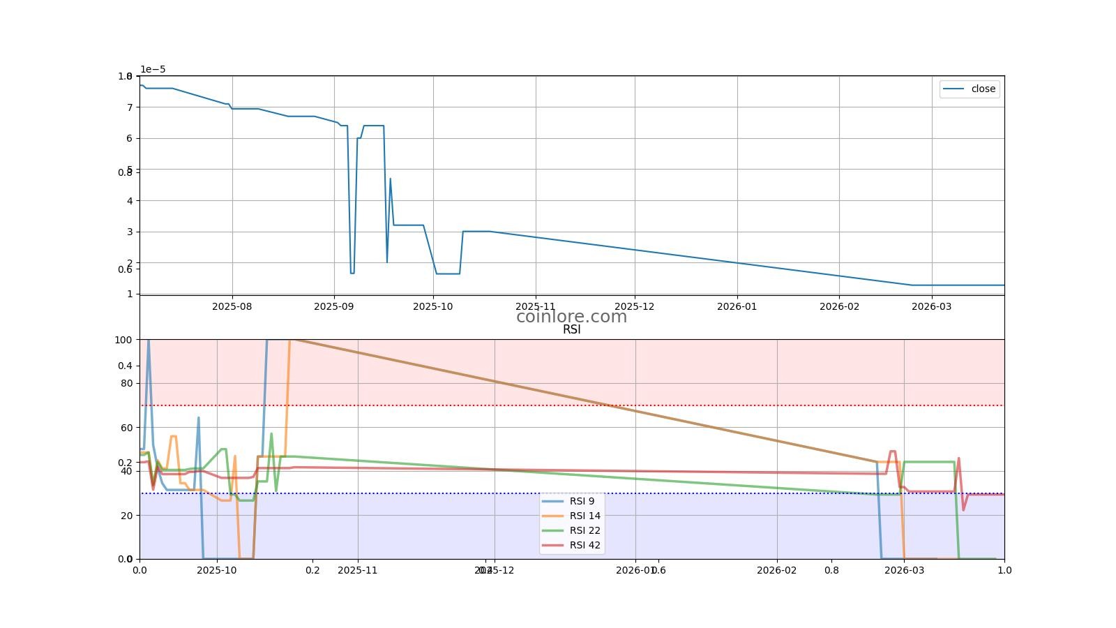 Phantom Protocol RSI indicator