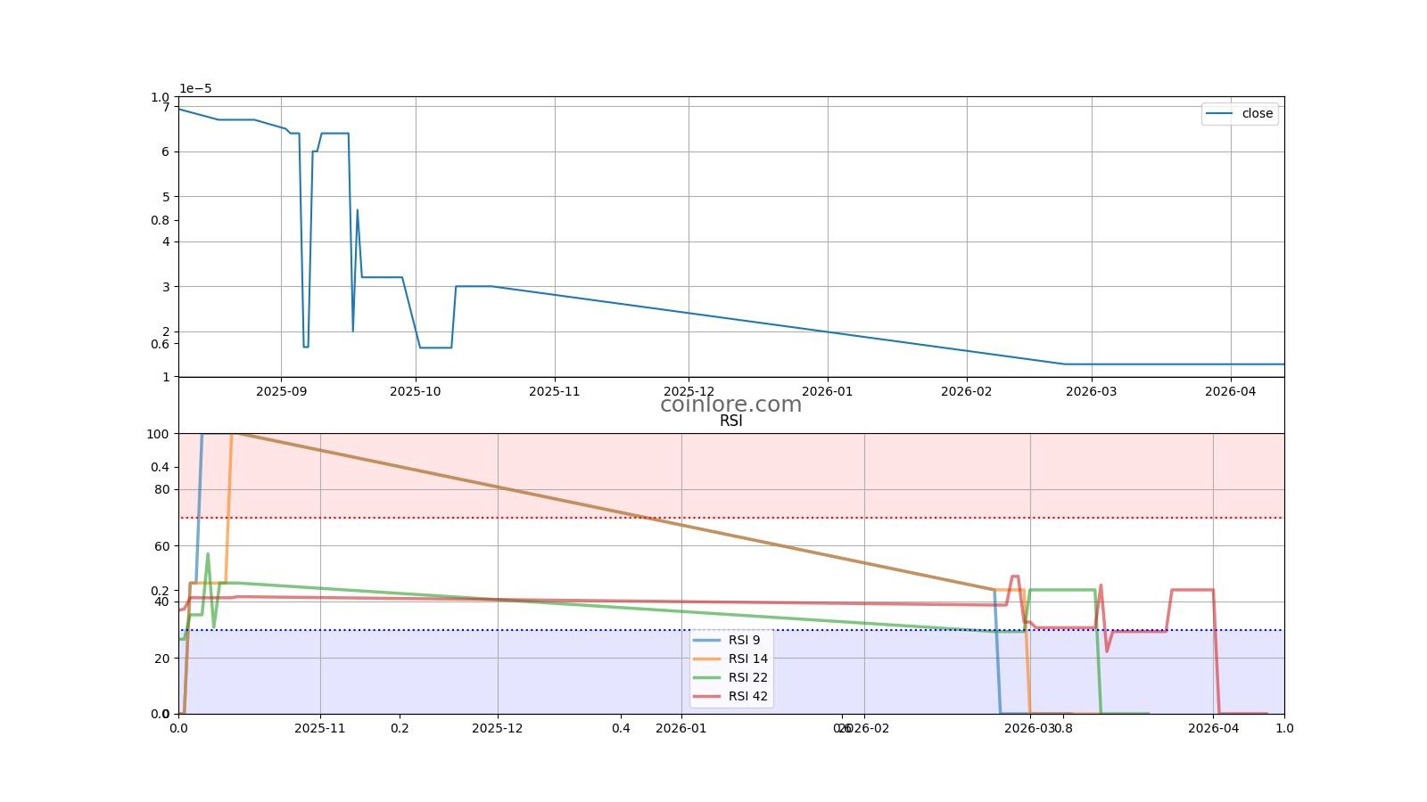 Phantom Protocol RSI indicator