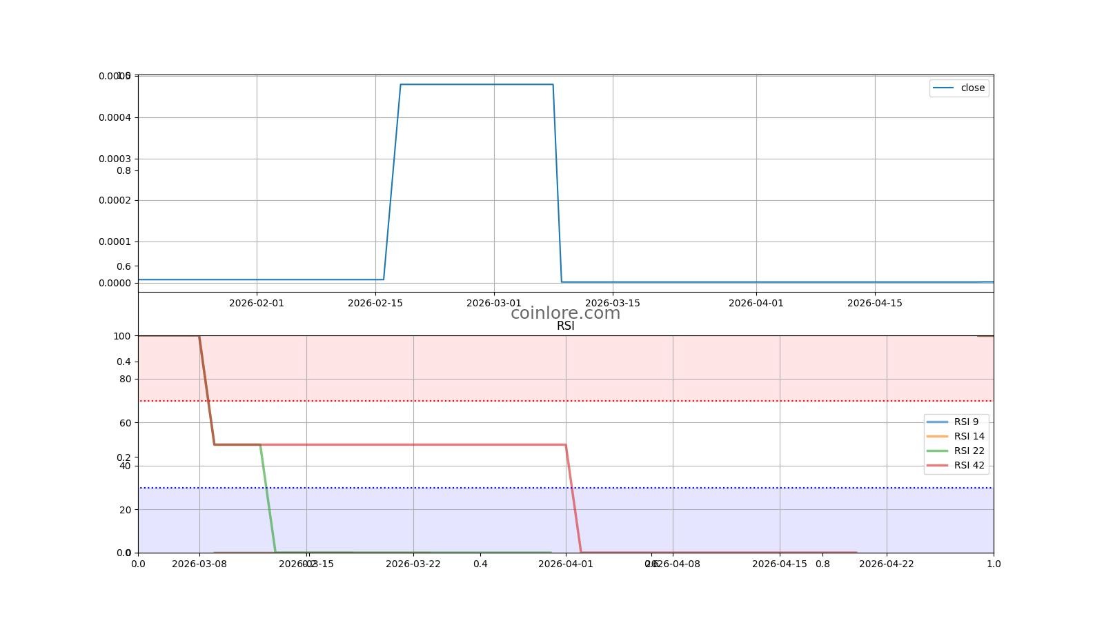 Pharaohs RSI indicator