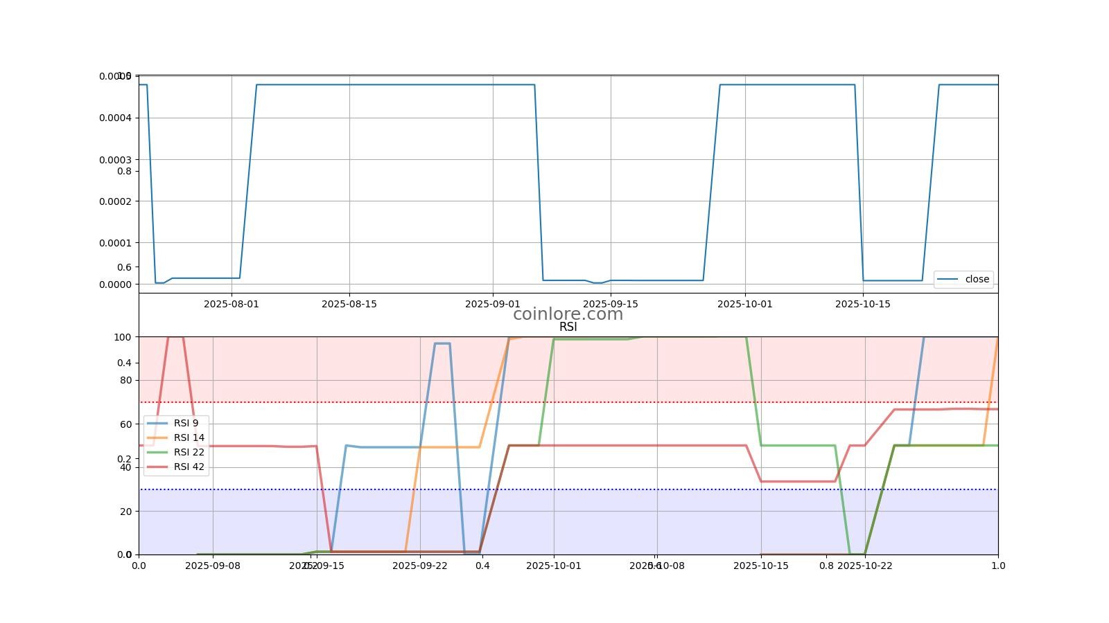 Pharaohs RSI indicator