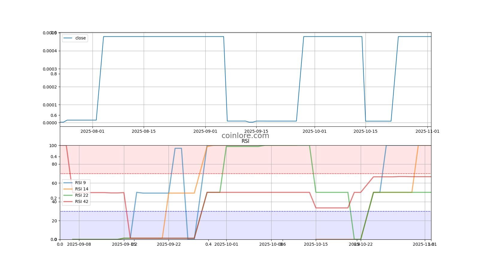 Pharaohs RSI indicator