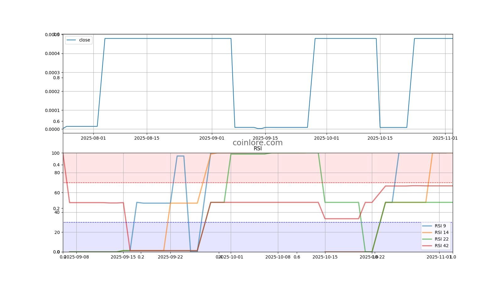 Pharaohs RSI indicator