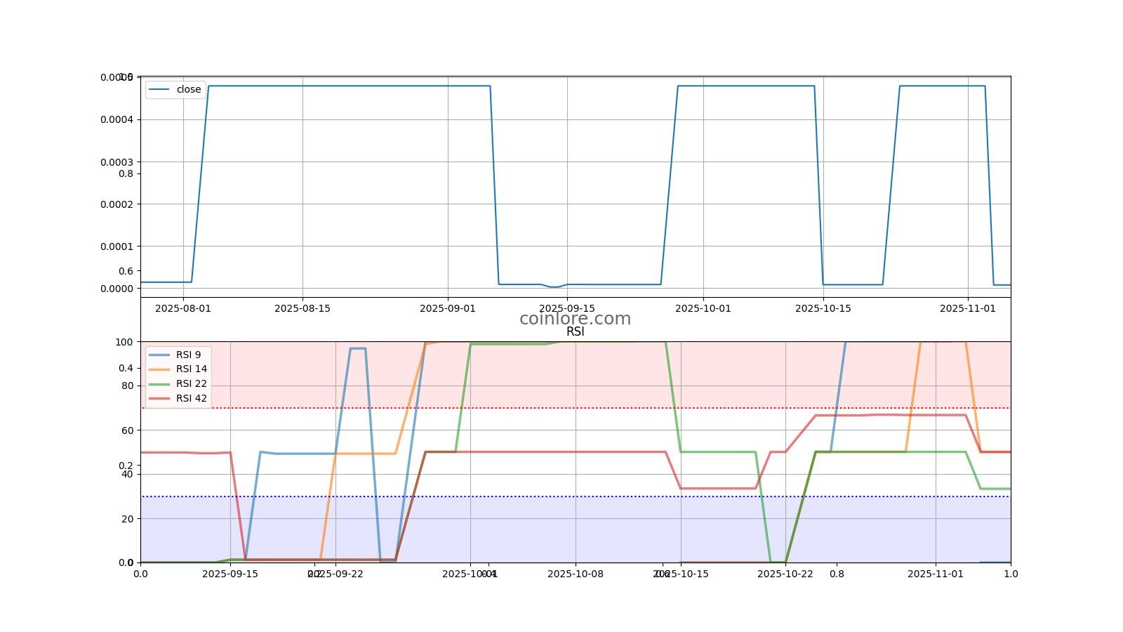 Pharaohs RSI indicator