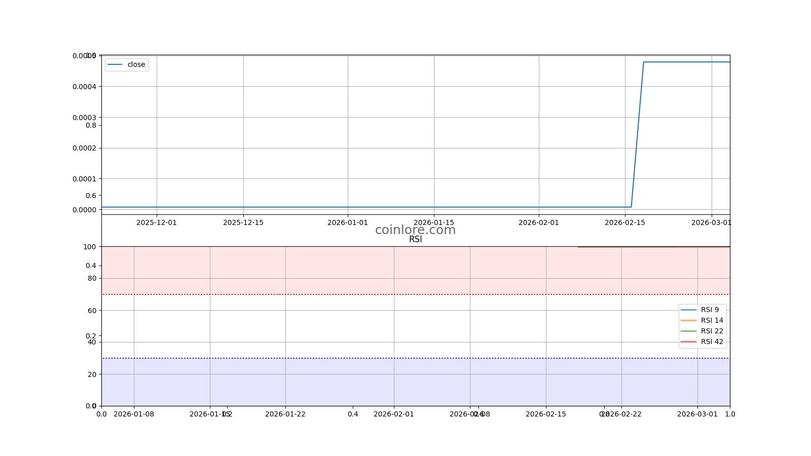 Pharaohs RSI indicator
