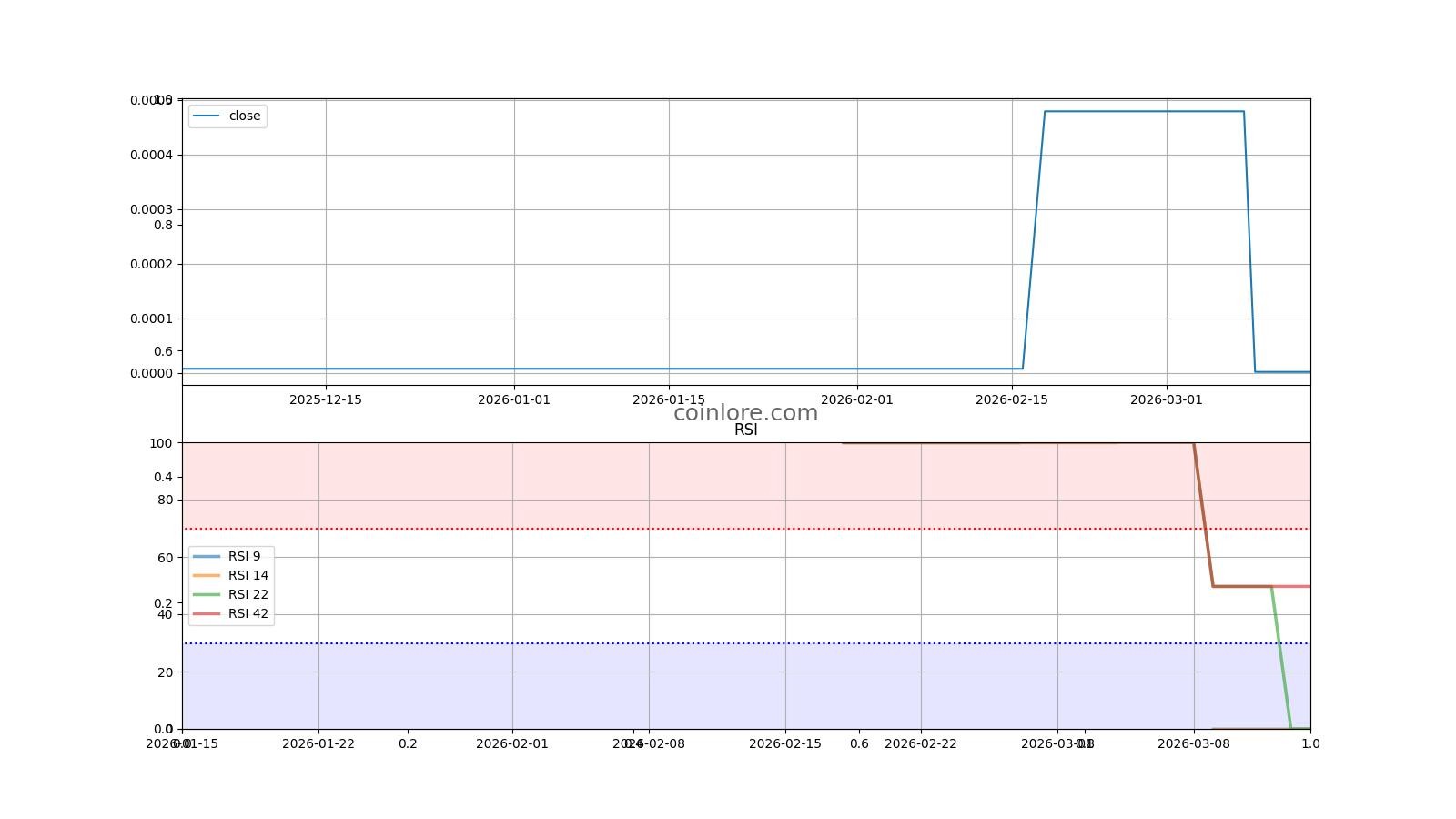 Pharaohs RSI indicator