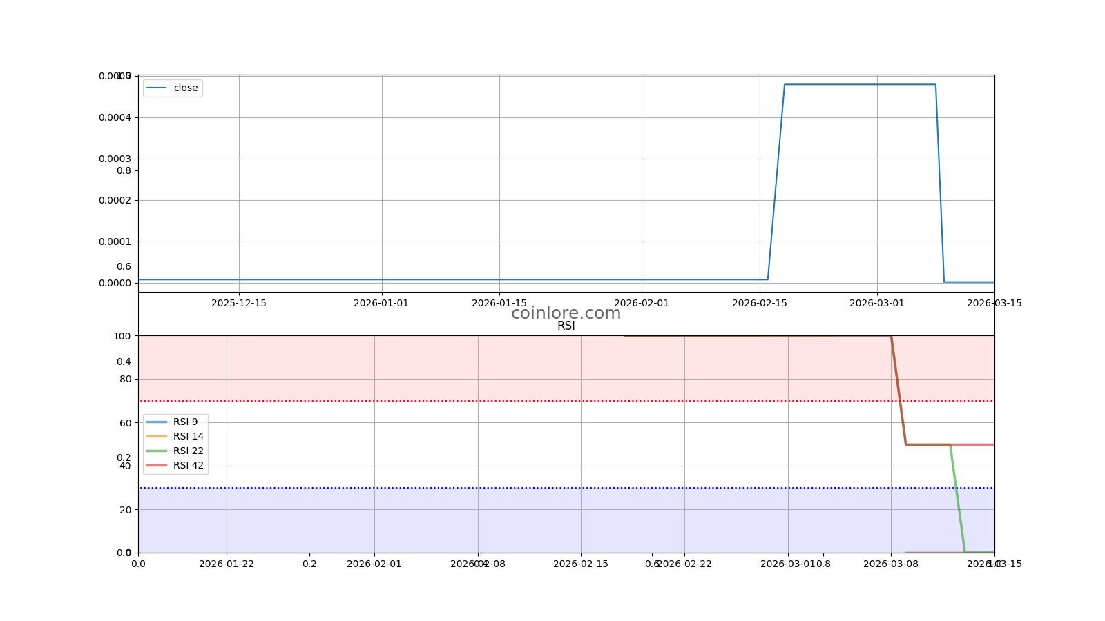 Pharaohs RSI indicator