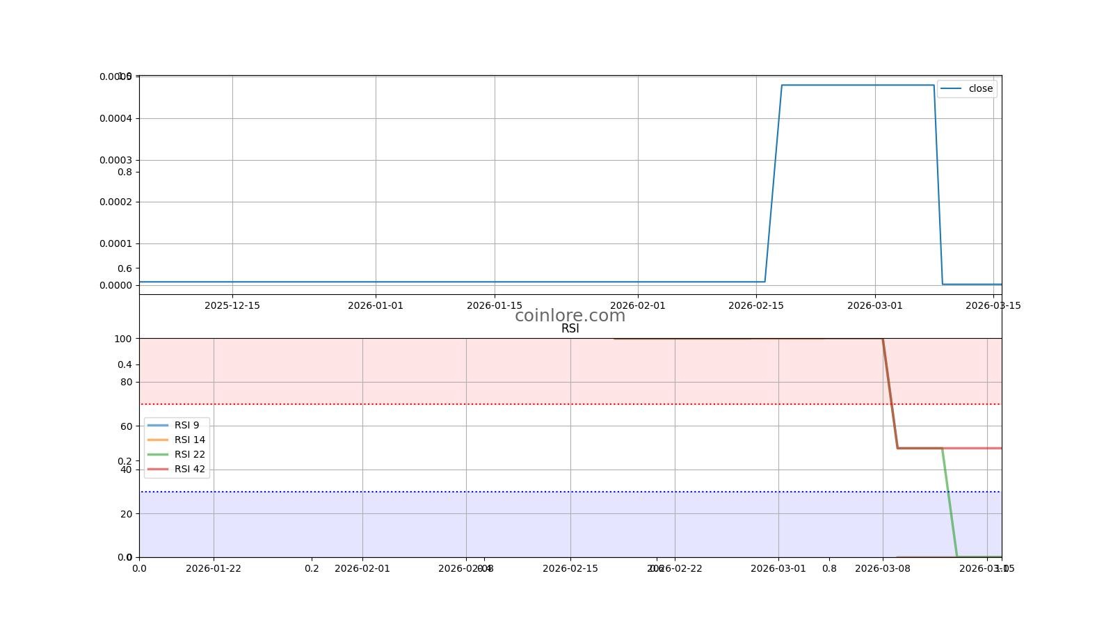 Pharaohs RSI indicator