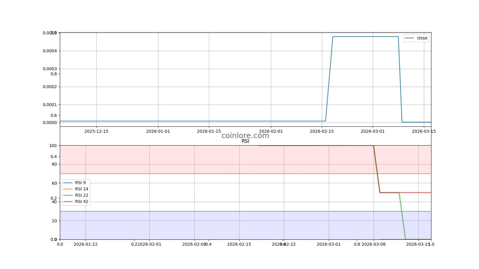 Pharaohs RSI indicator
