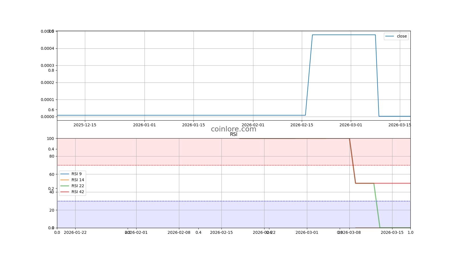 Pharaohs RSI indicator