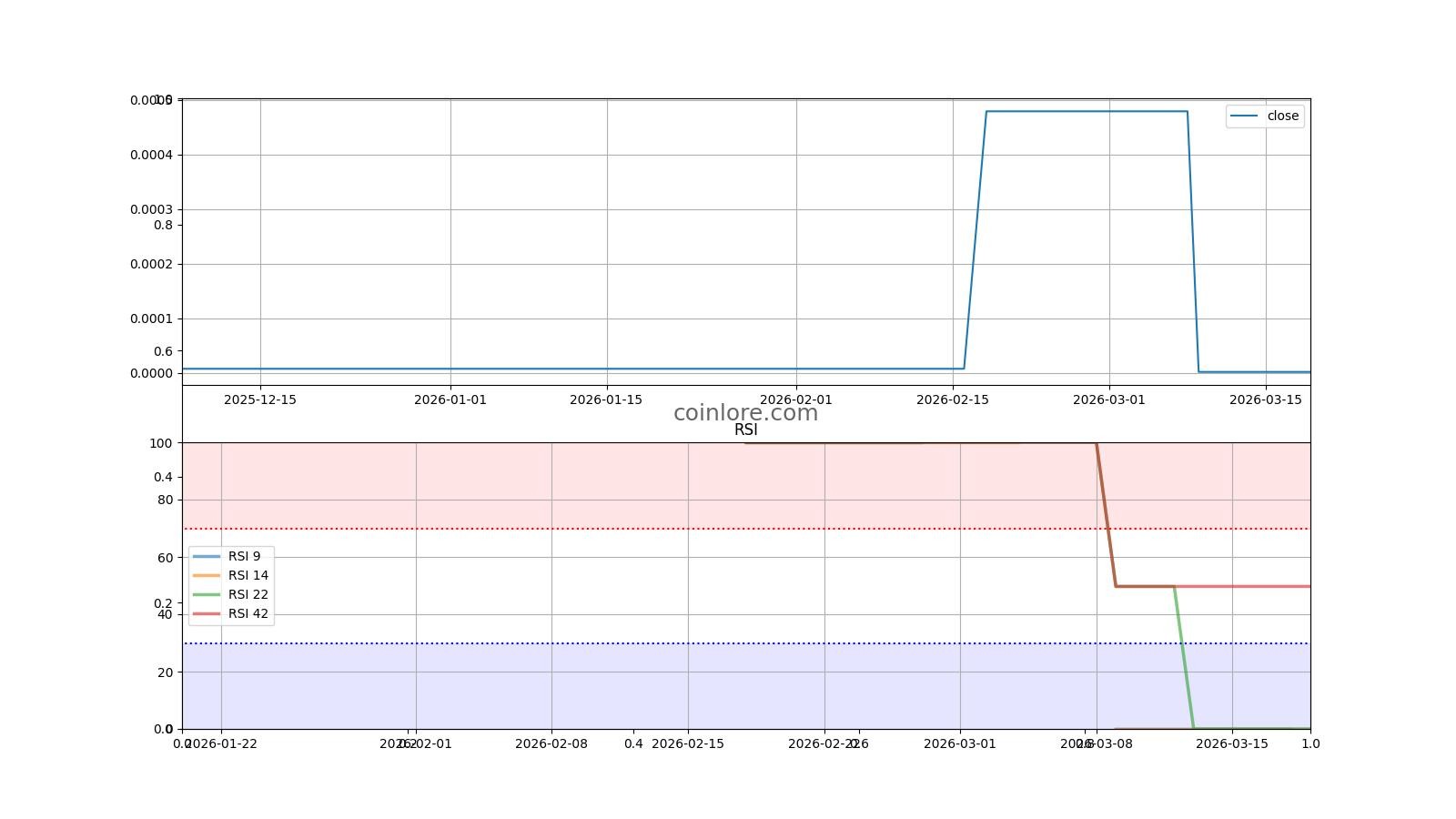 Pharaohs RSI indicator