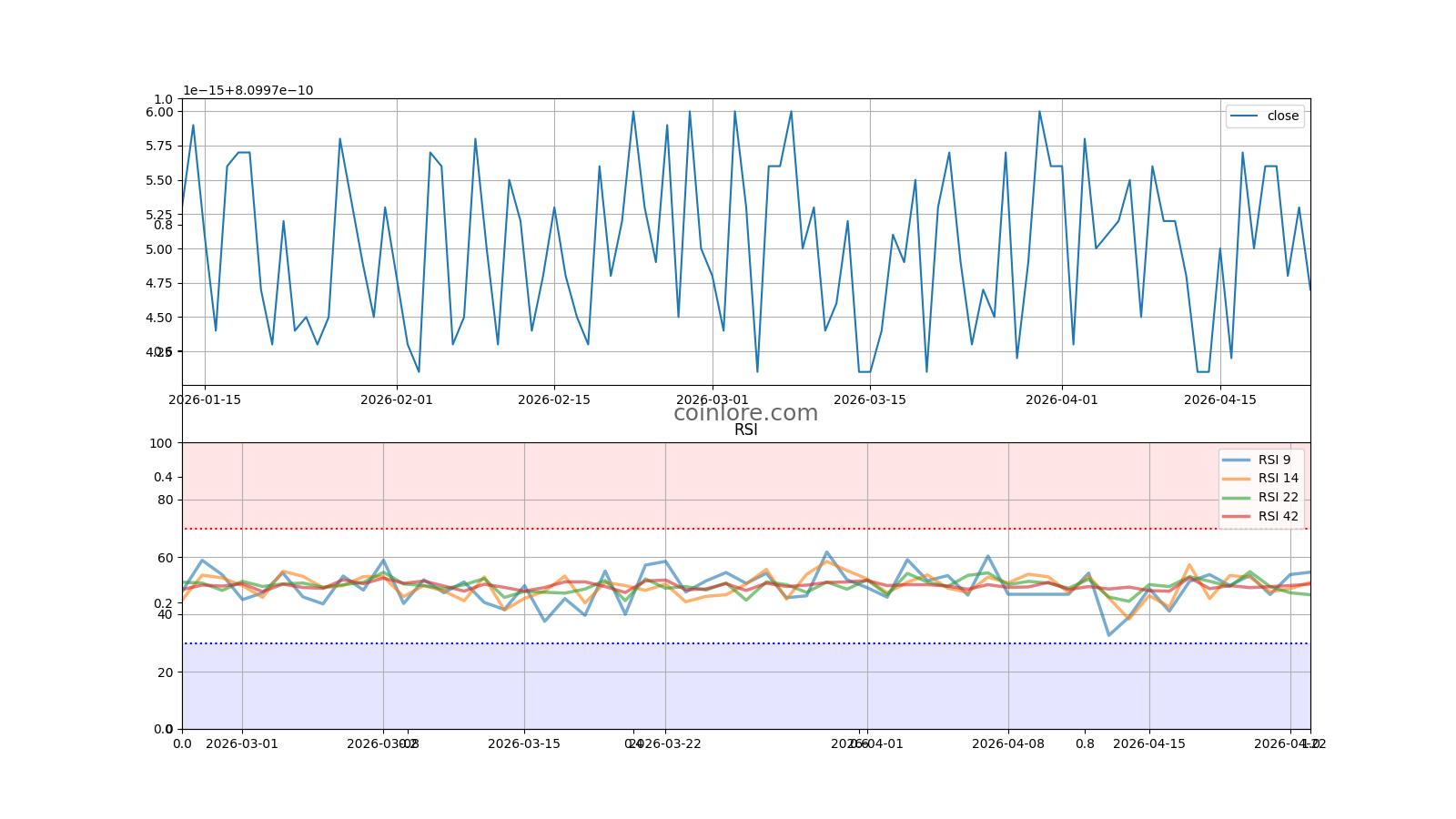 Phenix RSI indicator