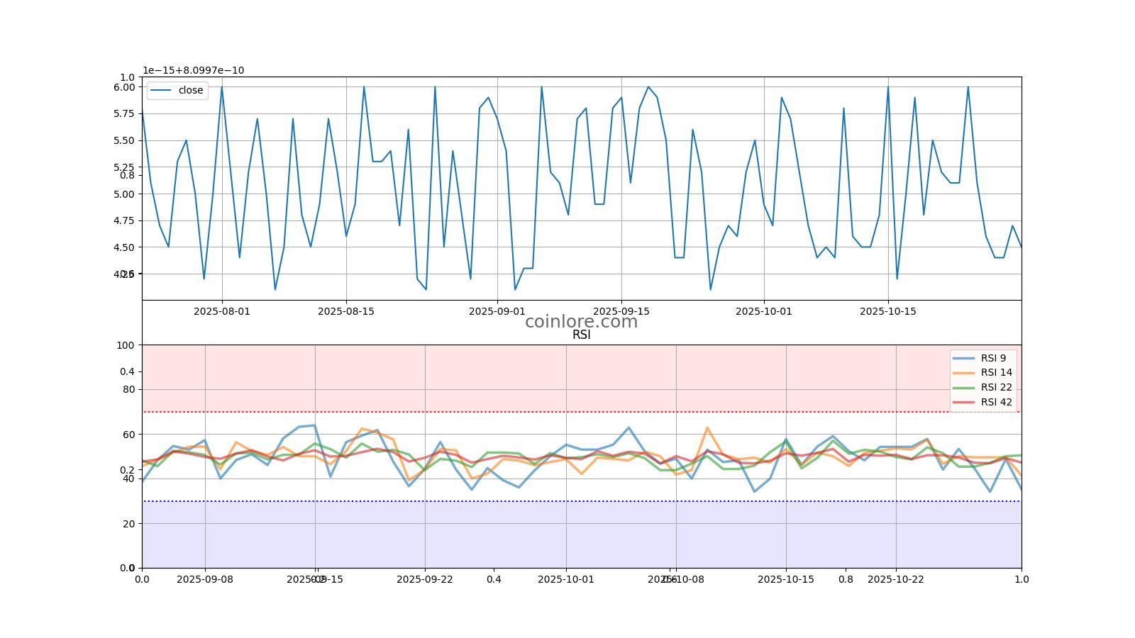 Phenix RSI indicator