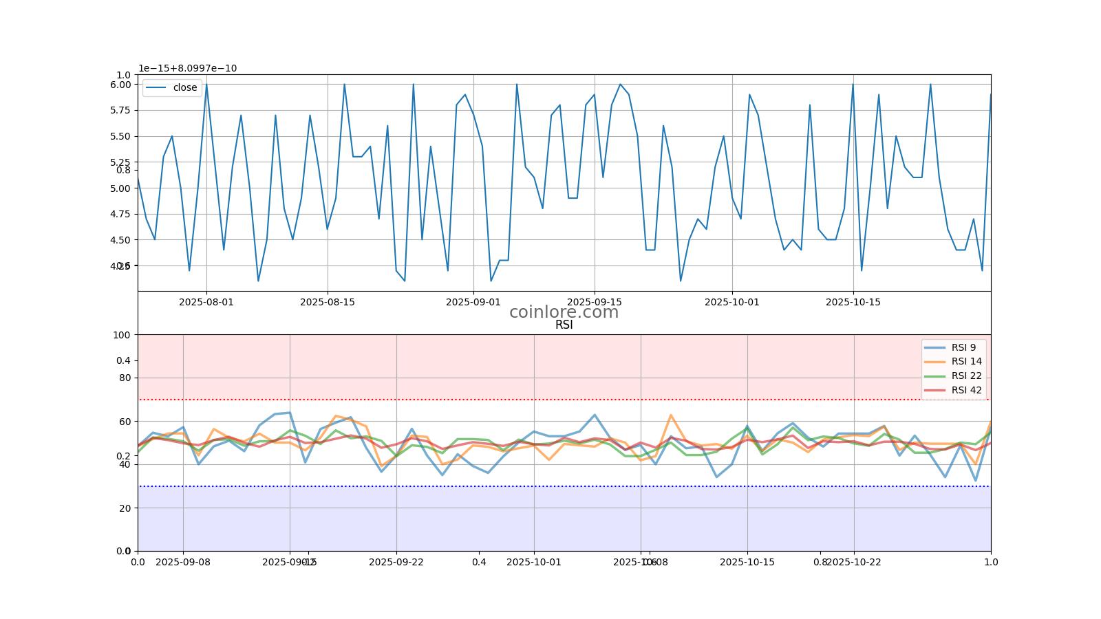 Phenix RSI indicator