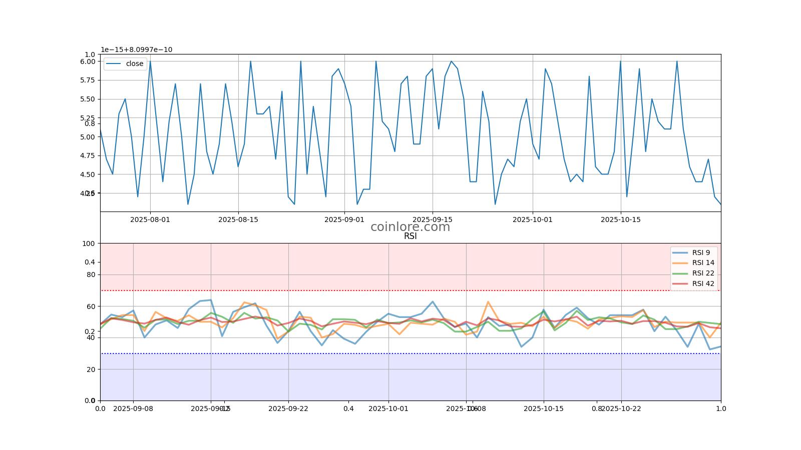 Phenix RSI indicator