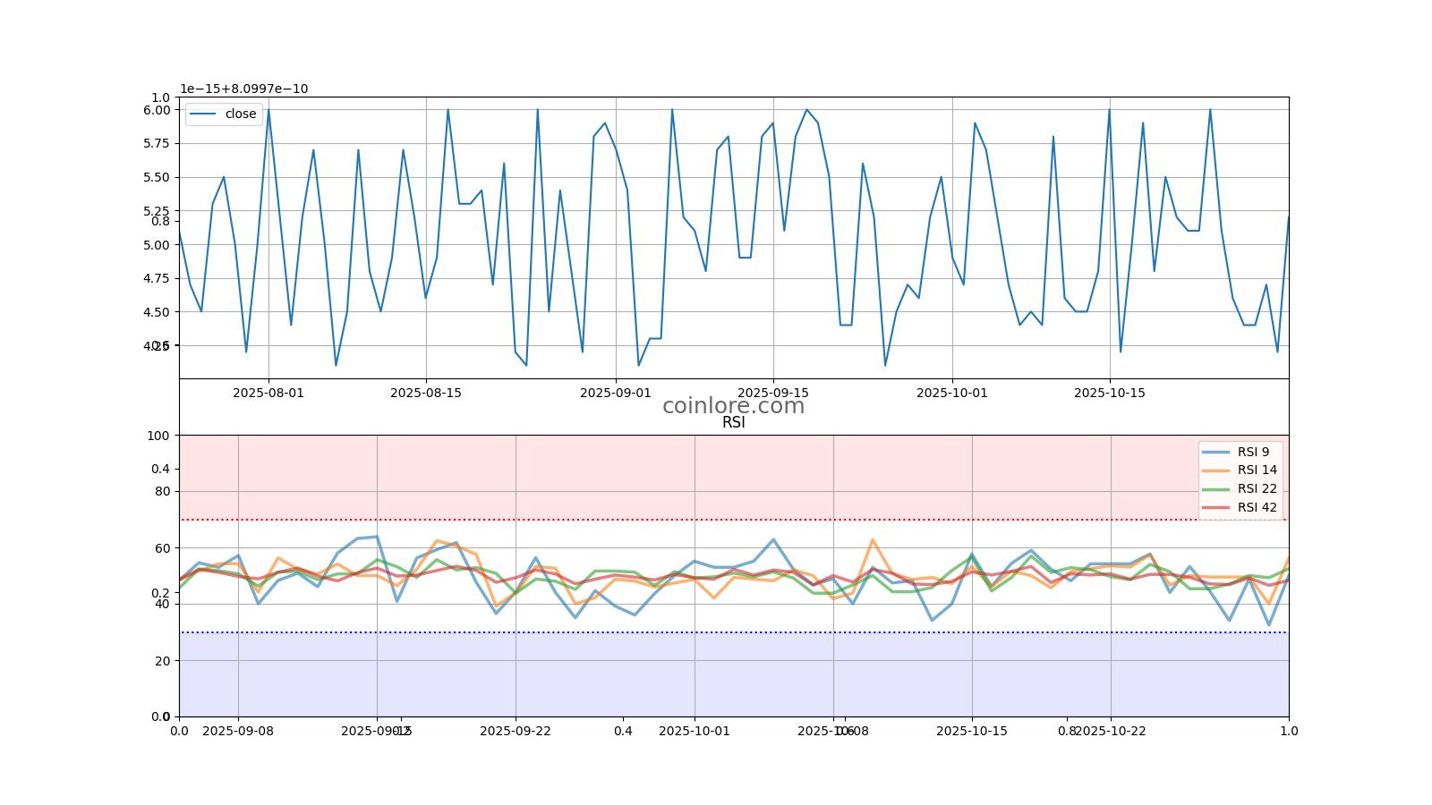 Phenix RSI indicator