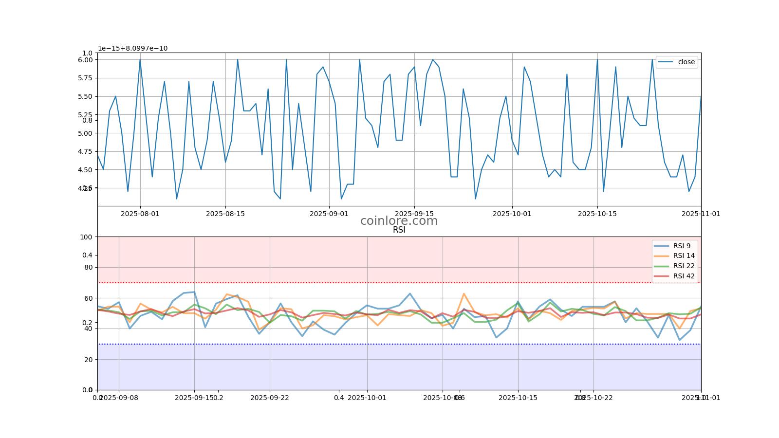 Phenix RSI indicator