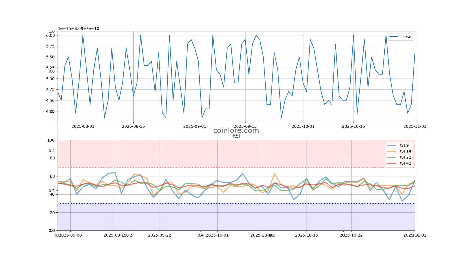 Phenix RSI indicator