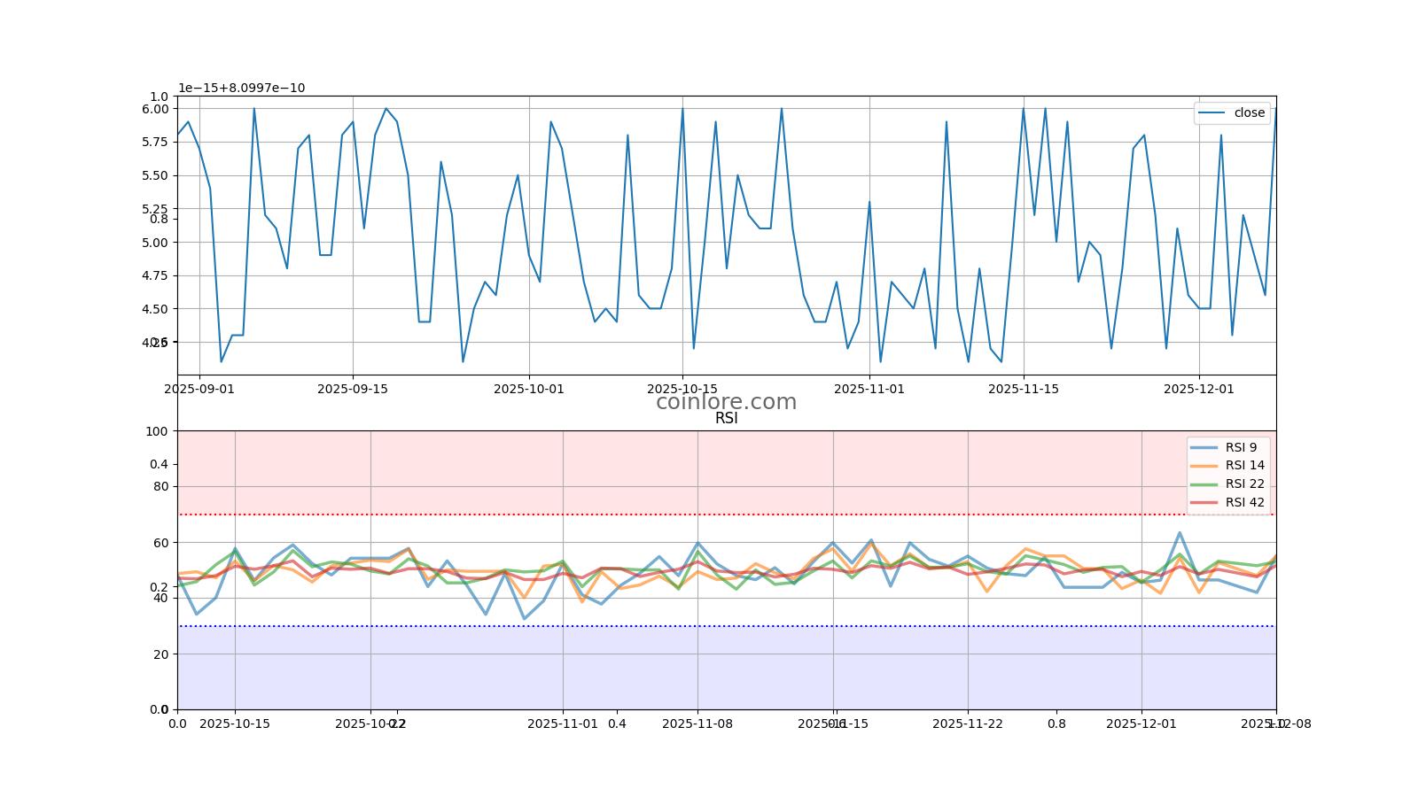 Phenix RSI indicator