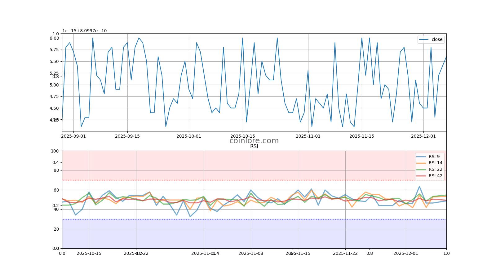 Phenix RSI indicator