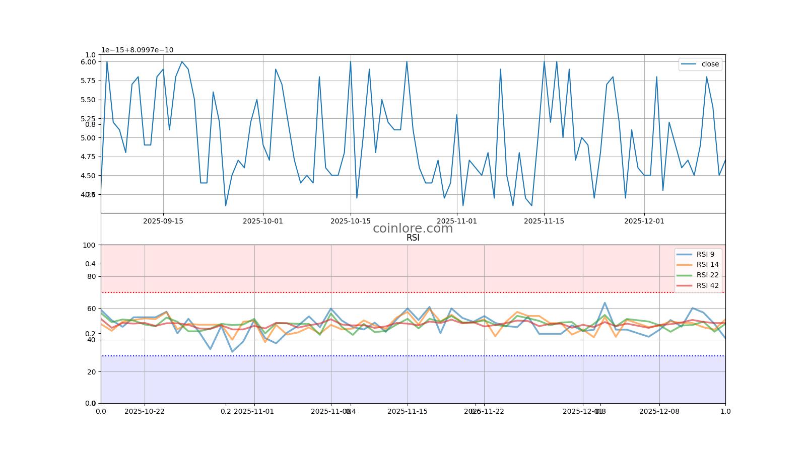 Phenix RSI indicator