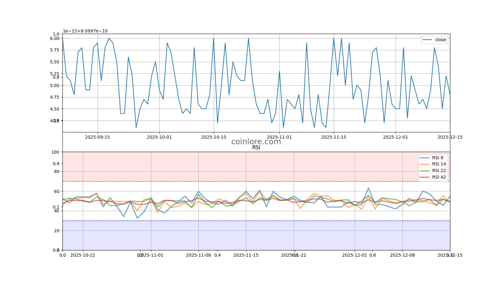 Phenix RSI indicator