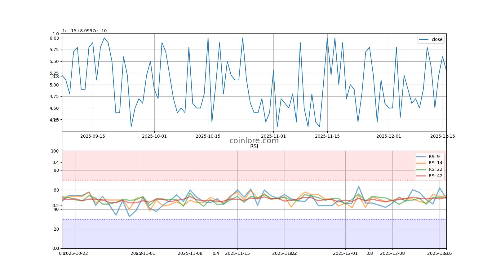 Phenix RSI indicator