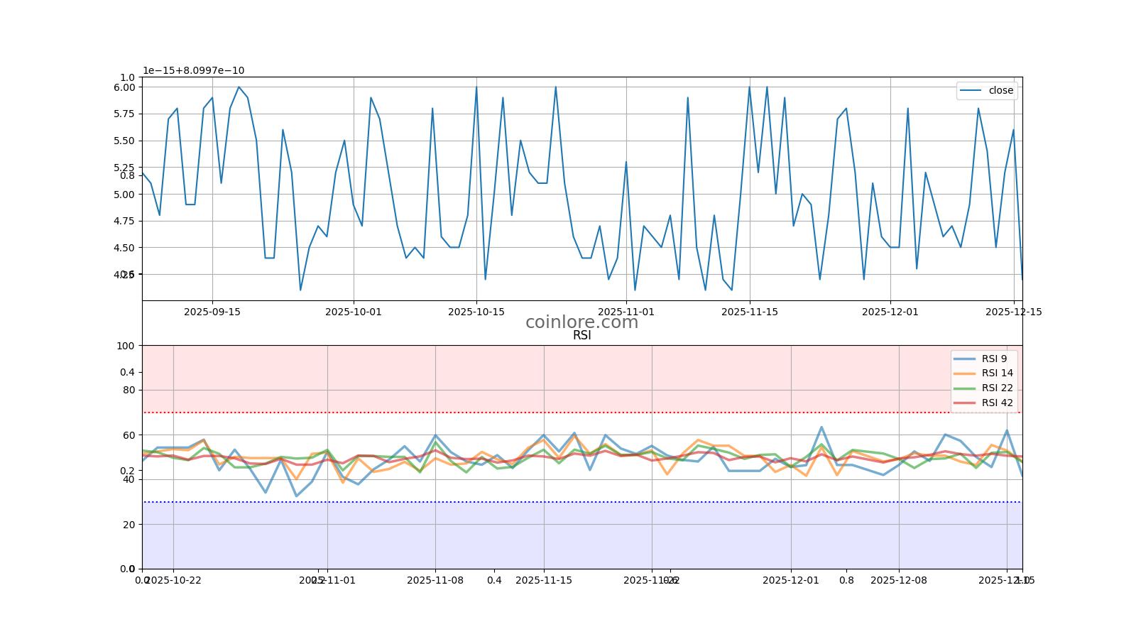 Phenix RSI indicator