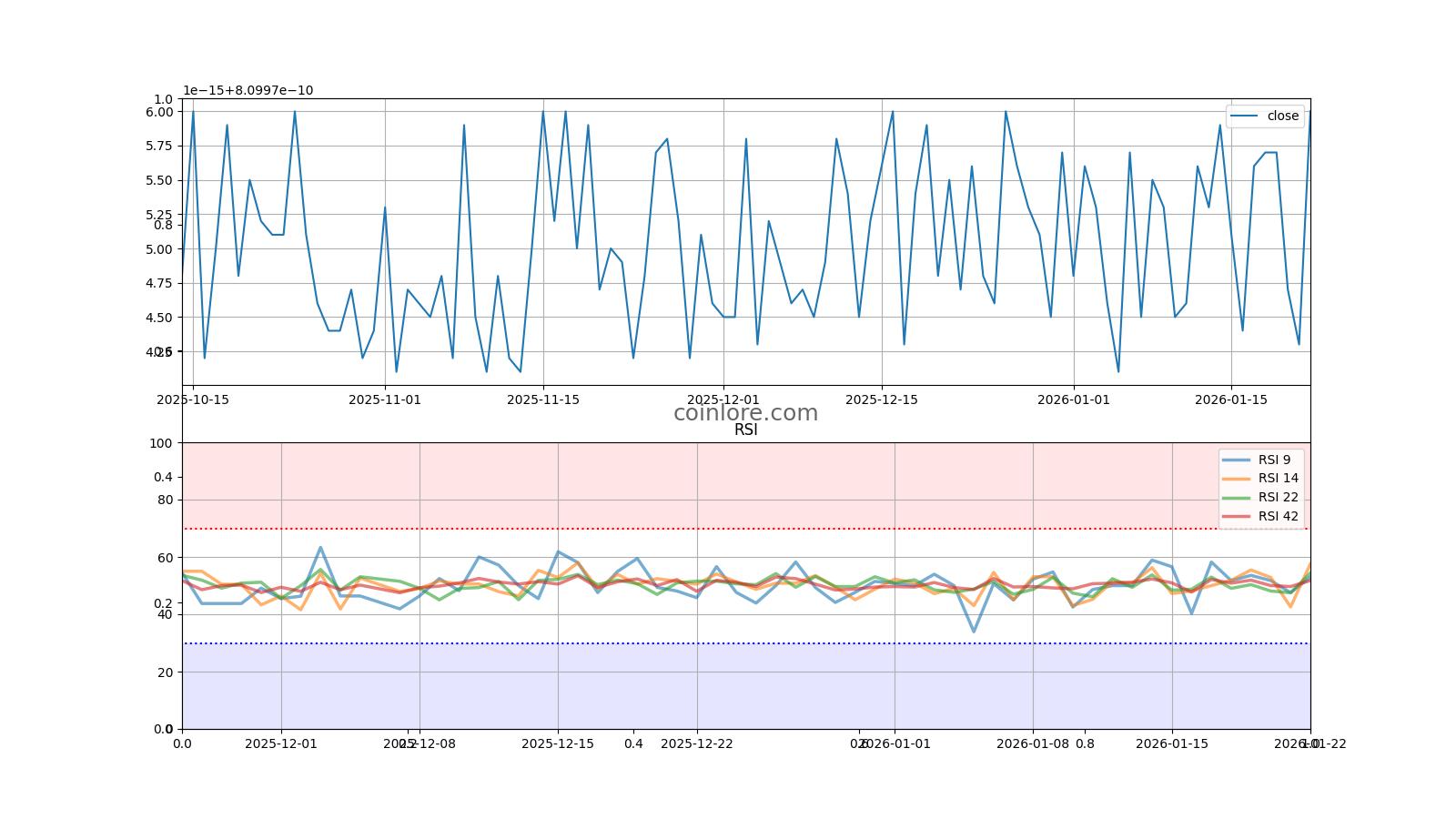 Phenix RSI indicator