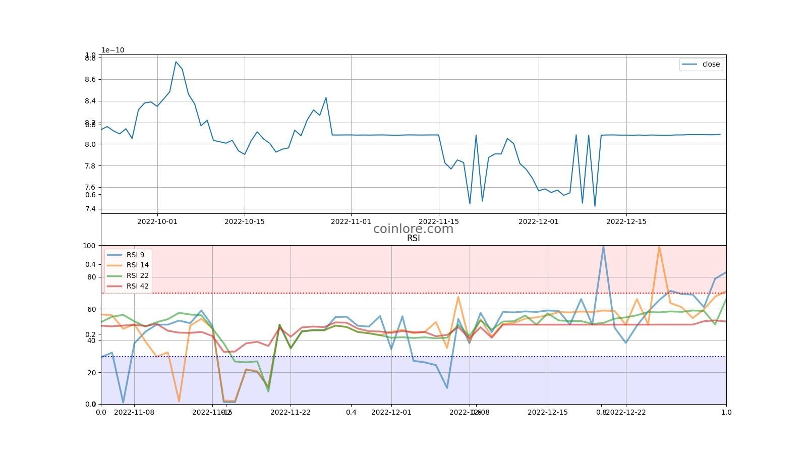 Phenix RSI indicator