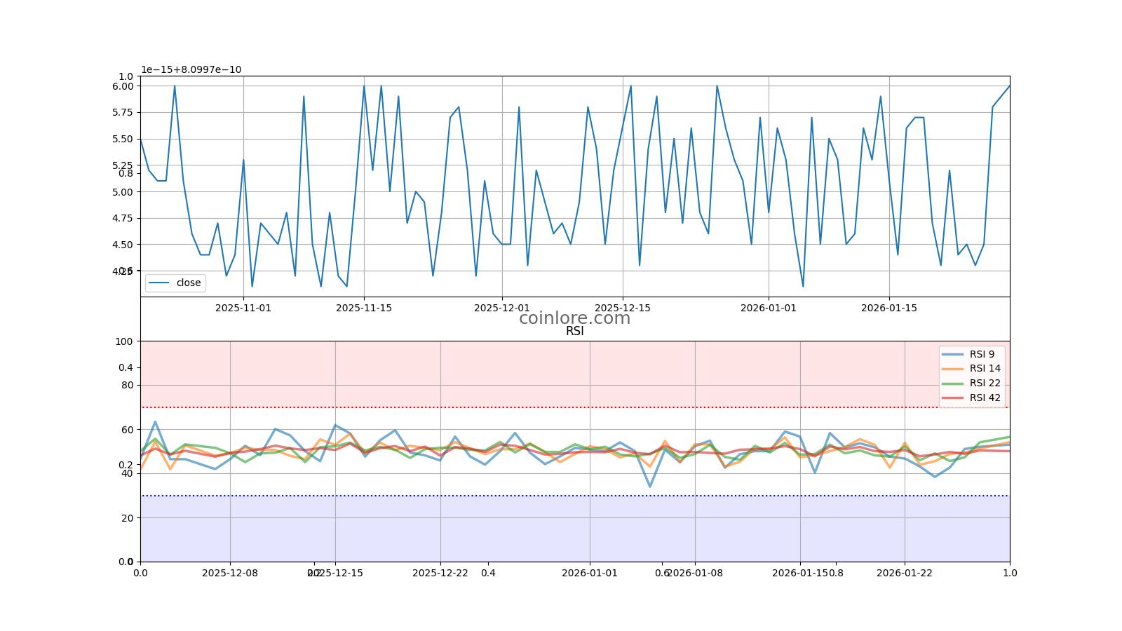 Phenix RSI indicator