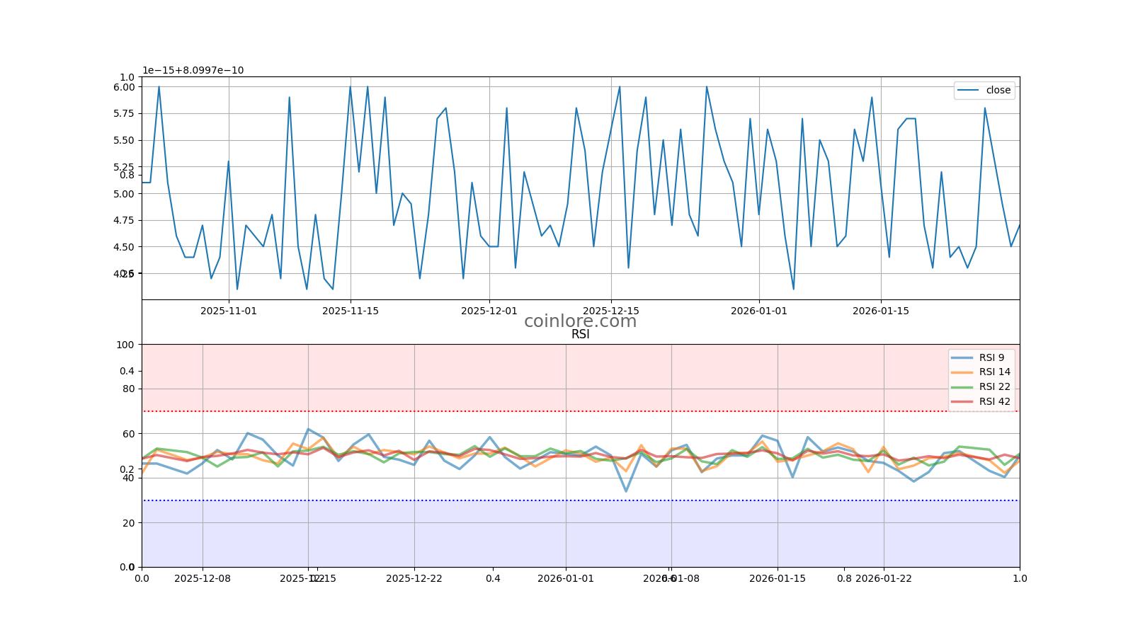 Phenix RSI indicator