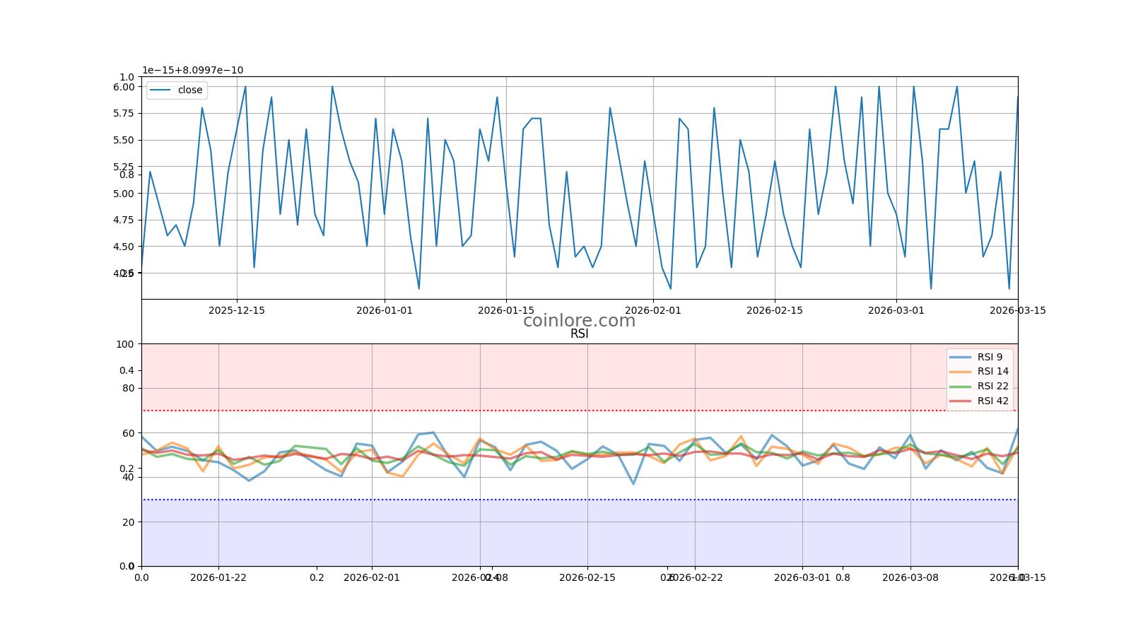 Phenix RSI indicator