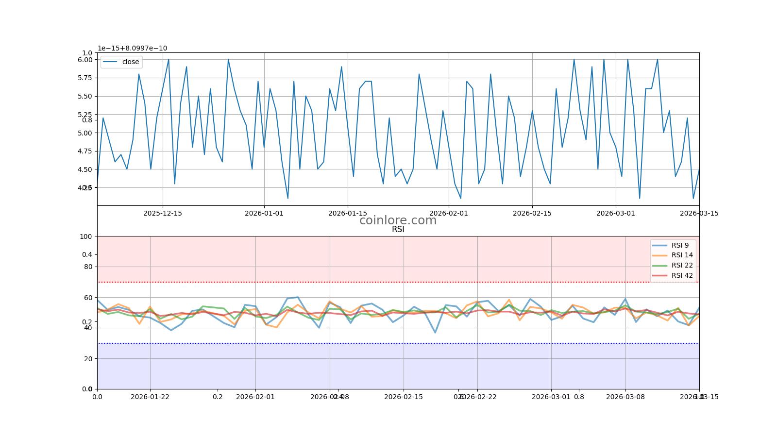 Phenix RSI indicator