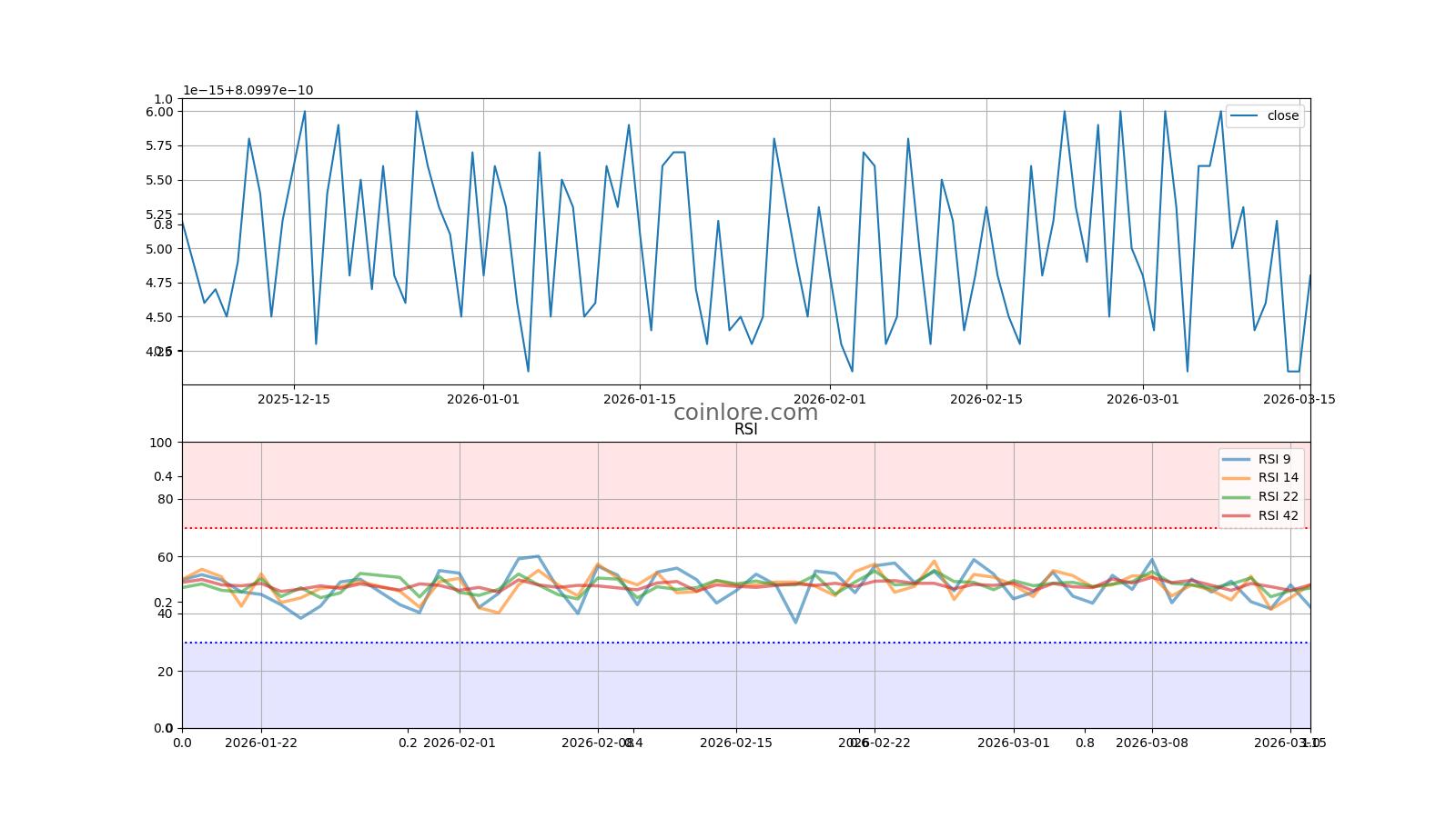 Phenix RSI indicator