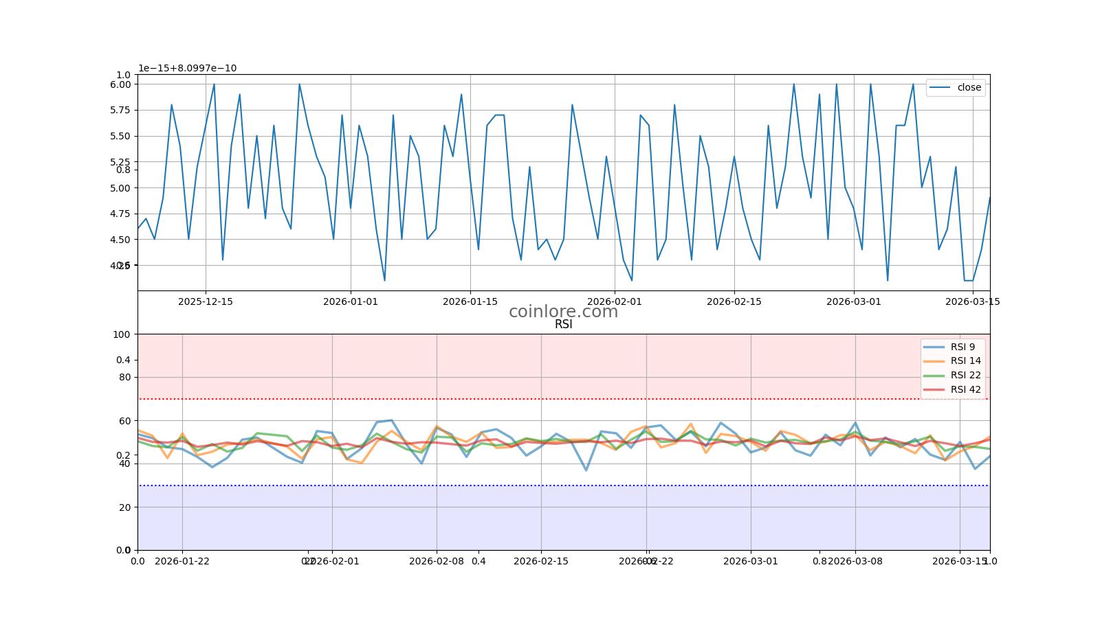 Phenix RSI indicator