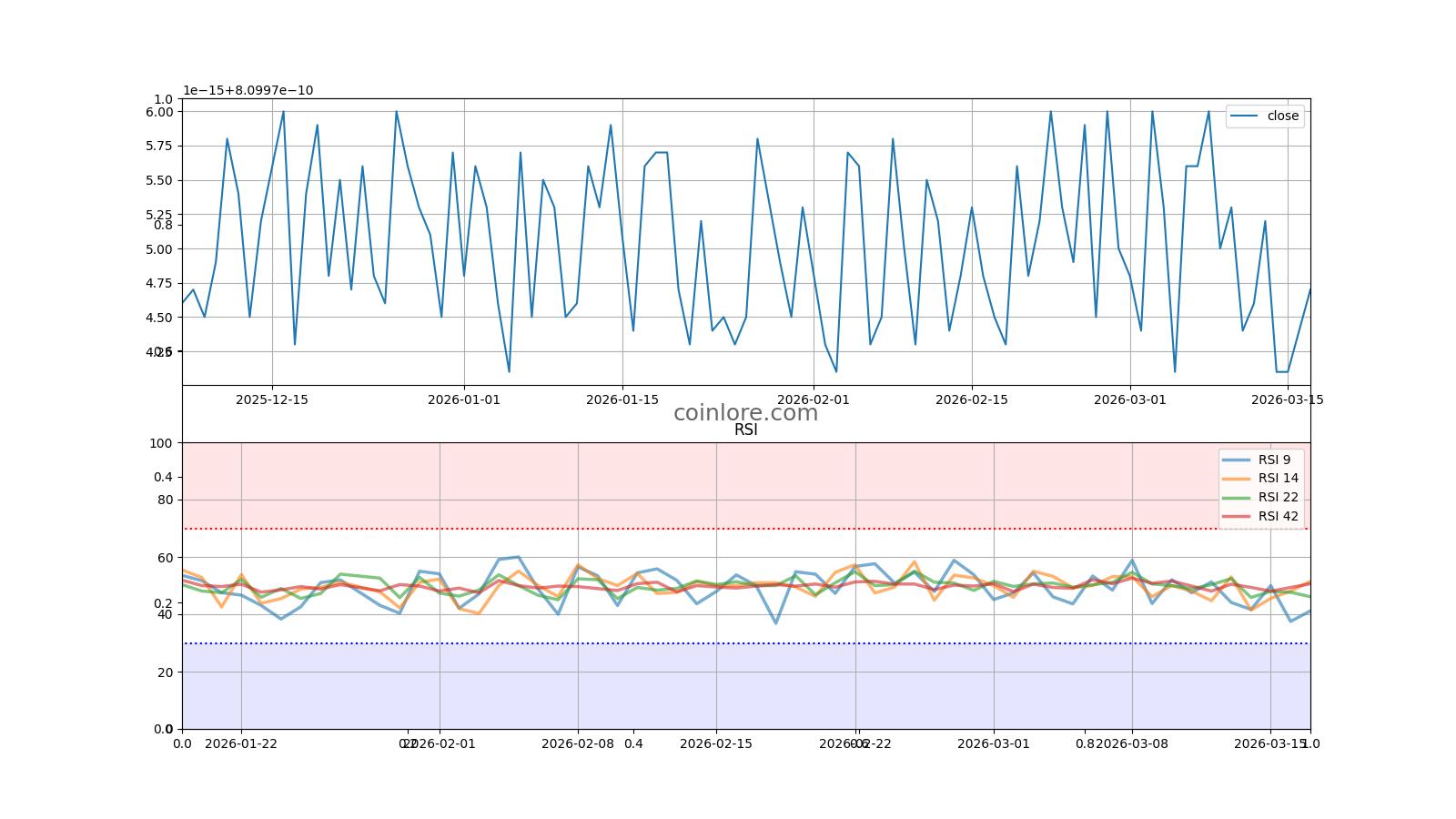 Phenix RSI indicator
