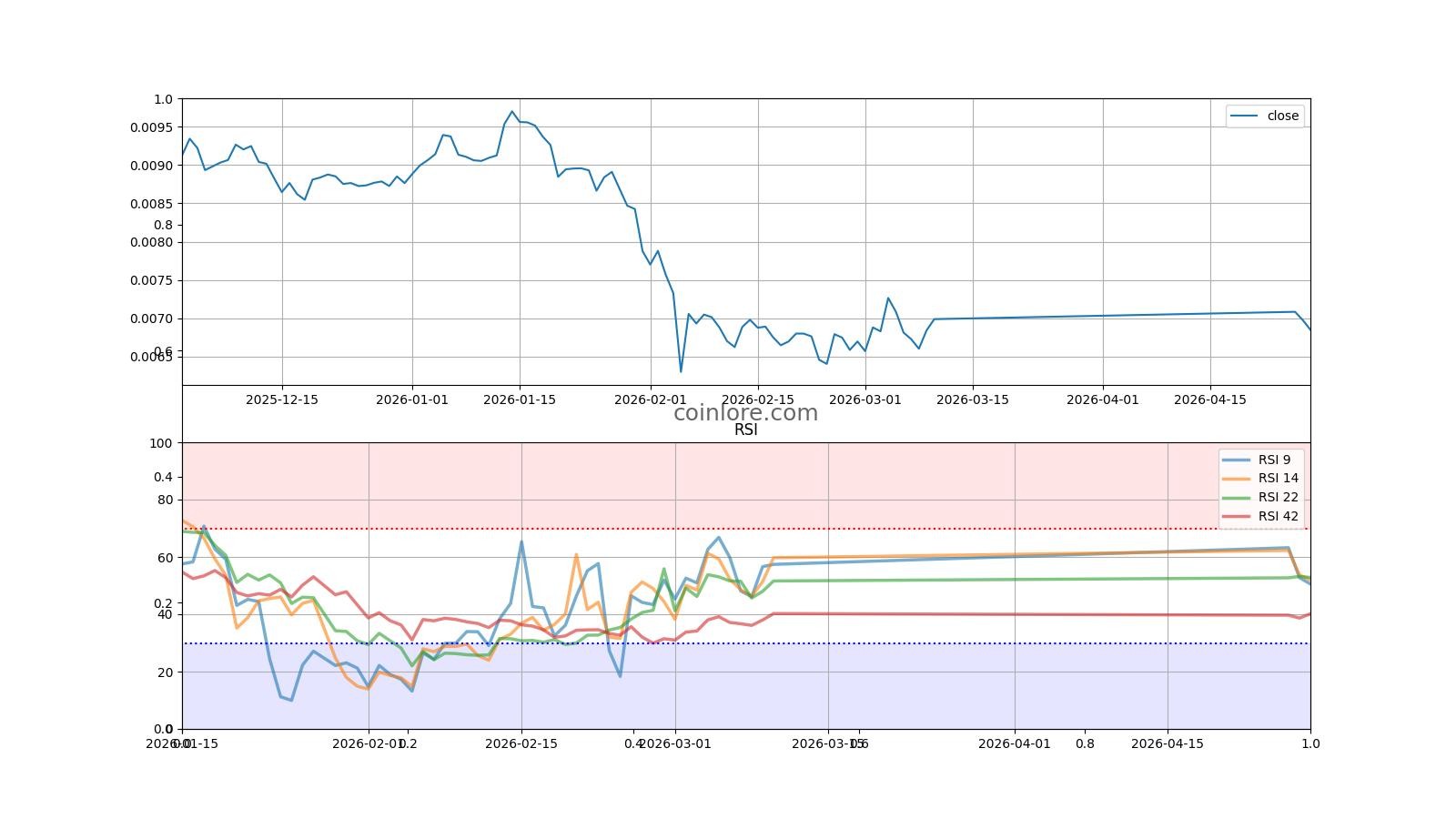 Philosopher Stones RSI indicator