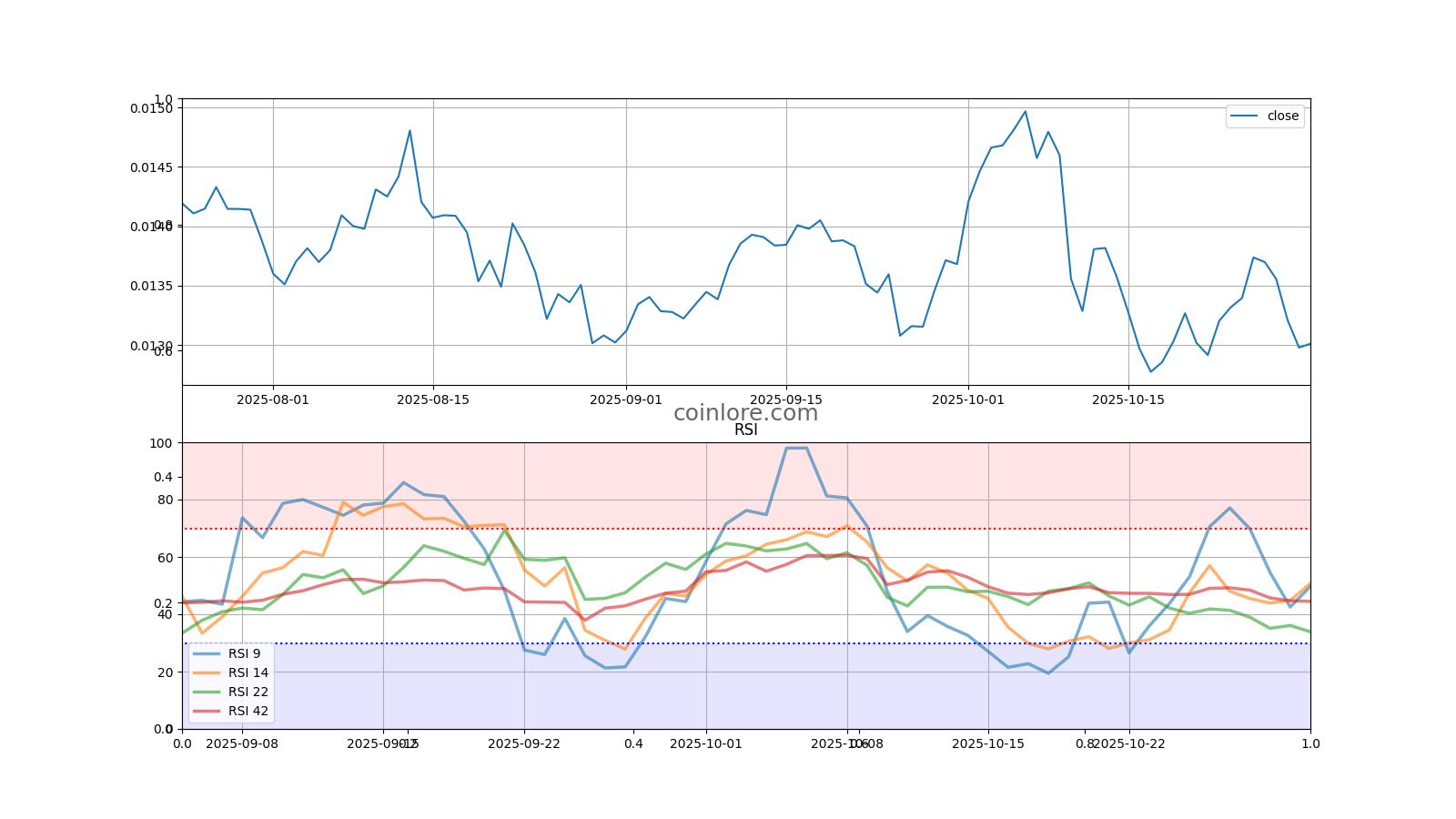 Philosopher Stones RSI indicator