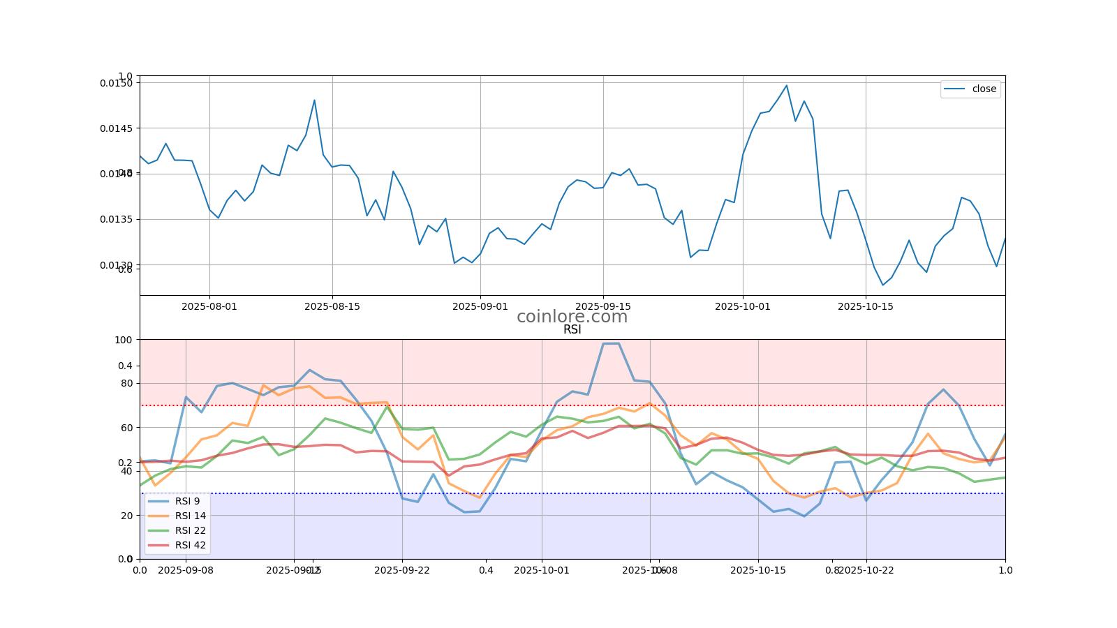 Philosopher Stones RSI indicator